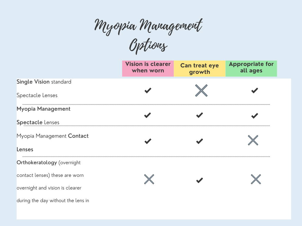 What to expect from a Myopia Management consultation - Richard Petrie Optometrists